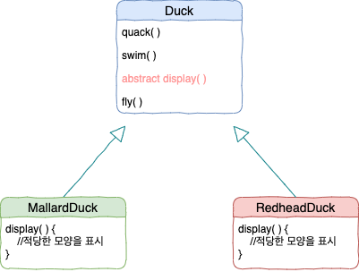 Design Patterns - Strategy Pattern